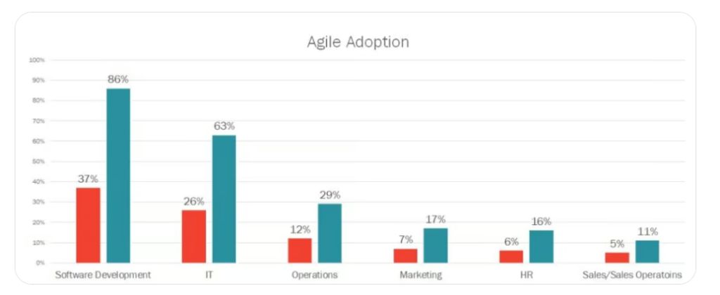 9 Common Types Of Agile Methodologies In The Workplace