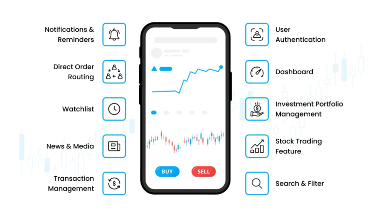 Stock Trading App Development: The Whys And How?