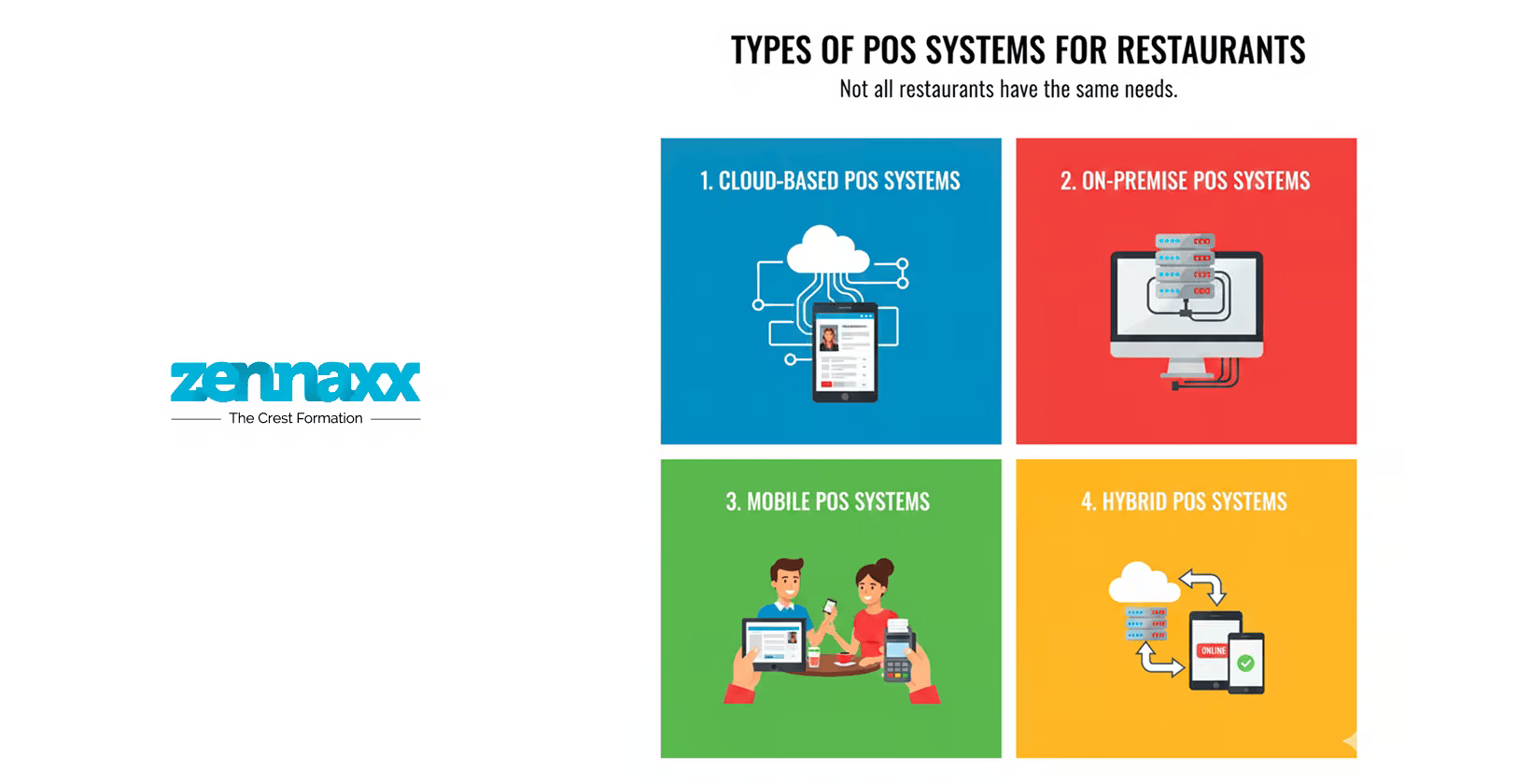 Guide To POS Systems For Restaurants In Ontario, Canada